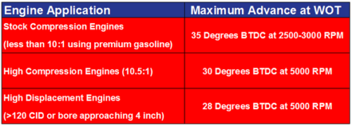 Engine Tuning Guide | Daytona Sensors